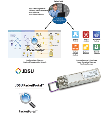 חברת JDSU מציגה מוצר מהפכני המאפשר "ניראות" (visibility) | New-Tech OnLine