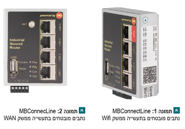 גישה מרחוק מאפשרת לעקוב אחרי המצב בזמן אמת ולבצע תחזוקה מונעת | New ...