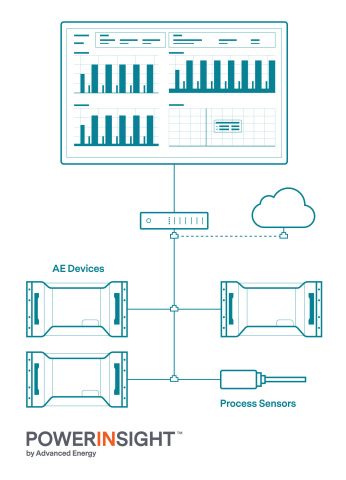 Advanced Energy מציגה את מערכת האנליטיקה PowerInsight Advanced Energy ...