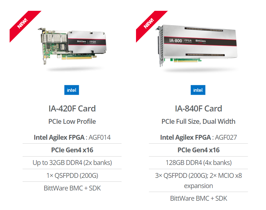 New-Tech OnLine | מאיצי ביצועים מבוססי Intel® Agilex™ FPGA