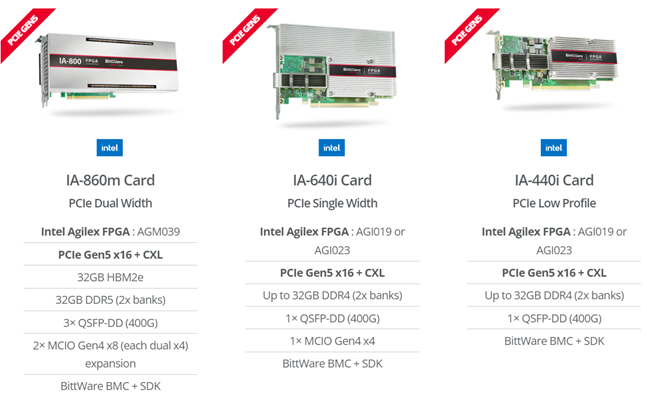 חברת BittWare הכריזה על מאיצי ביצועים עם ממשק PCIe 5.0/CXL מבוססי Intel ...