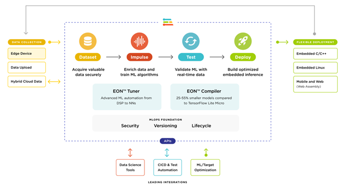 הבינה שבקצה | New-Tech OnLine