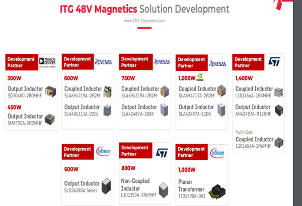 ITG Electronics מרחיבה את ליין מוצרי ה POWER FACTOR CORRECTION | New-Tech OnLine
